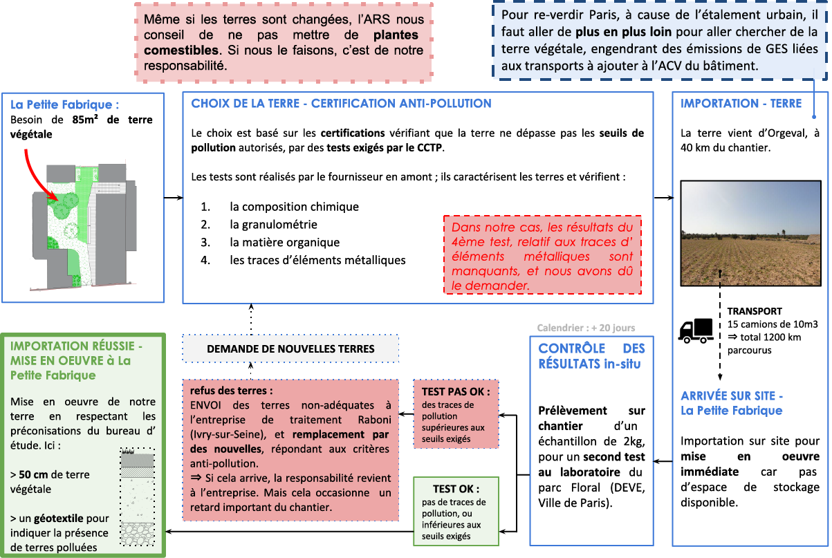 CARNET TECHNIQUE – Gestion des terres polluées – Passerelle Transition ...
